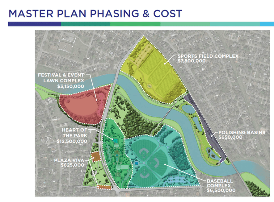 Master Plan – Mason Park Conservancy